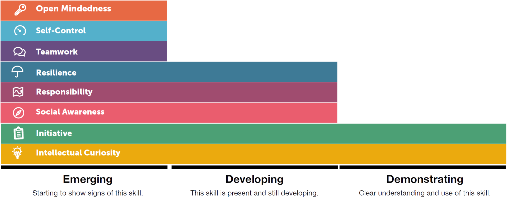 SSAT Tutoring, Vancouver